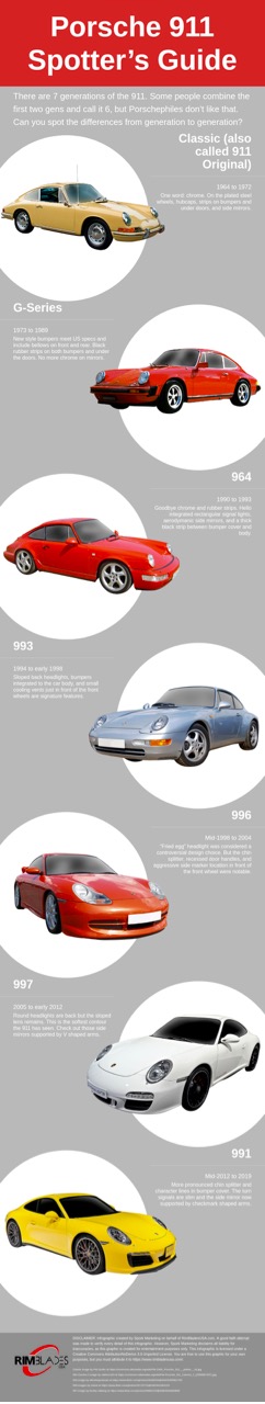 PORSCHE 911 SPOTTER’S GUIDE! - Car Guy Chronicles